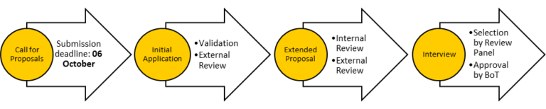 NORRAG –Call for proposals - Jacobs Foundation - NORRAG