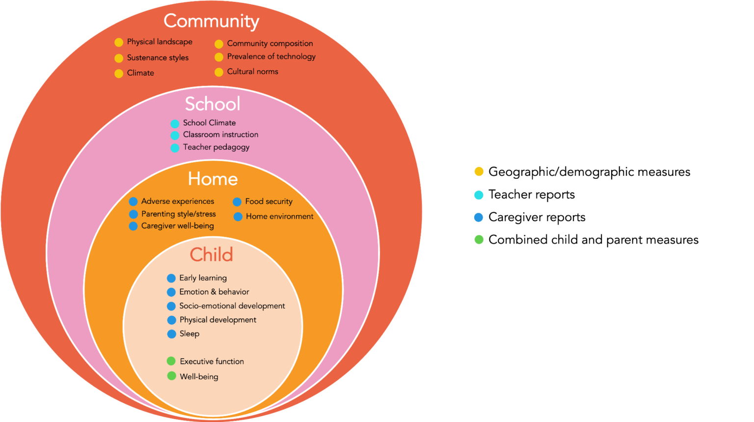 Understanding the Contexts of Child Development to Inform Policy - Levante